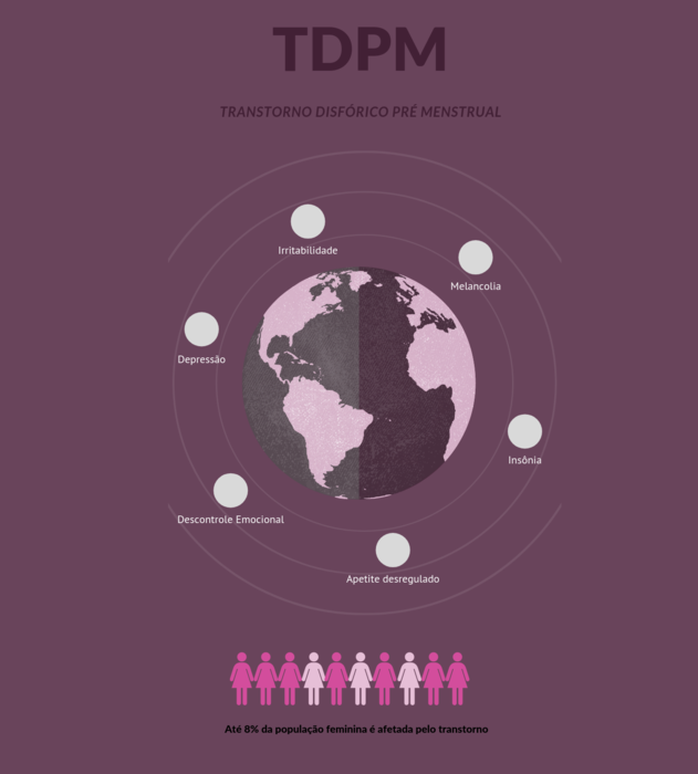 TDPM :: Mulher em Foco